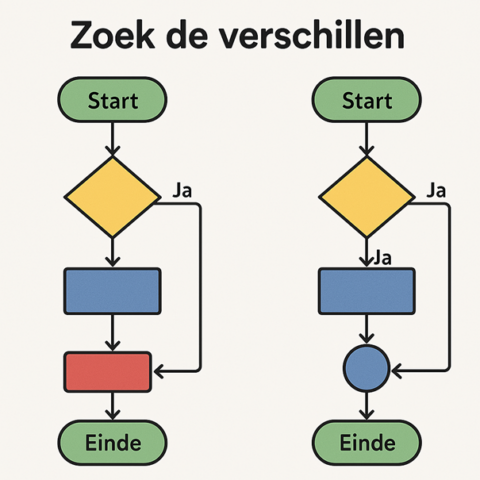 Waarom Diagram as Code (DaC) de toekomst is | Shared - Shared